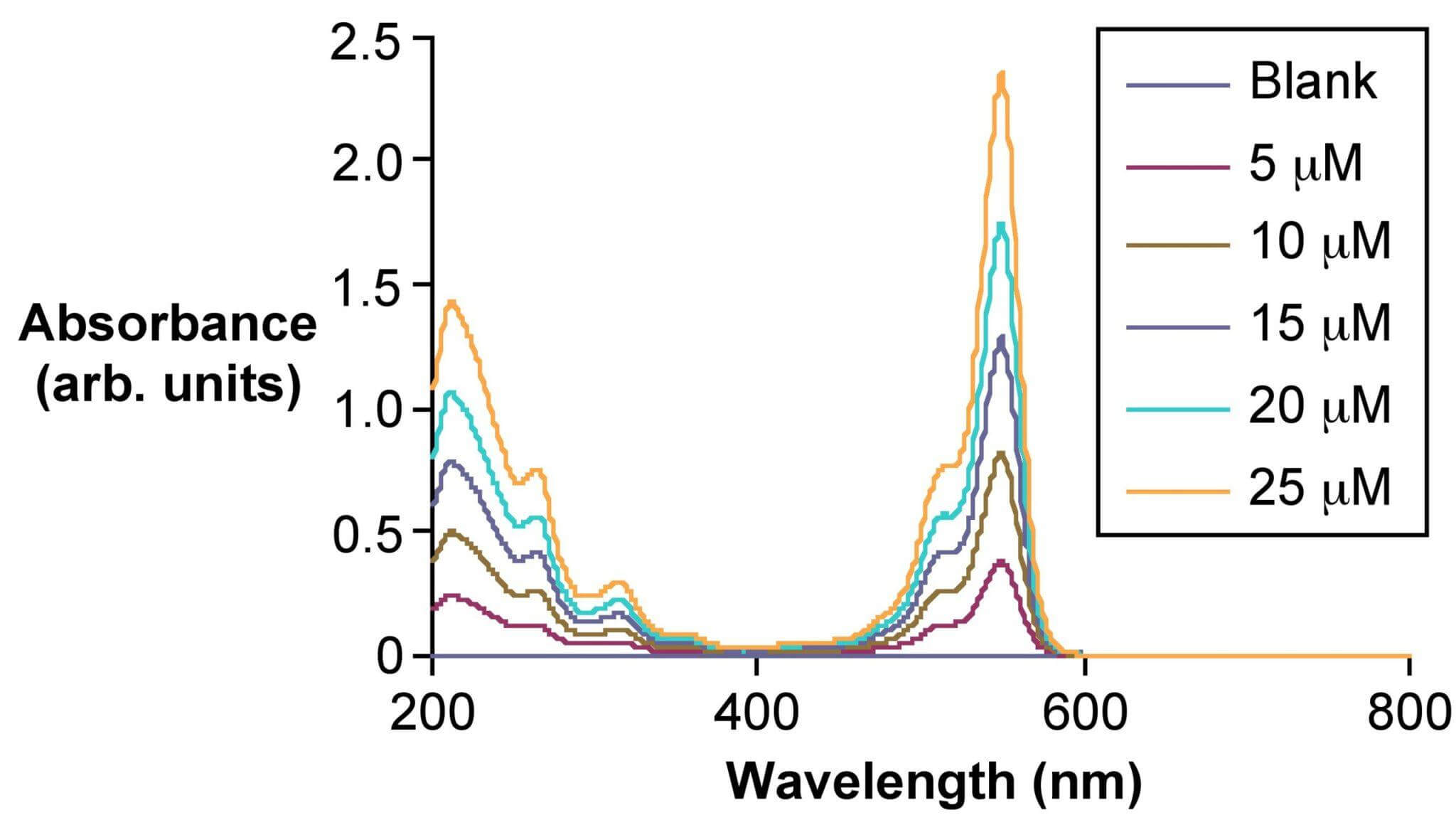 UV–Visible Spectroscopy (UV–Vis) | Materials Metric | Analysis